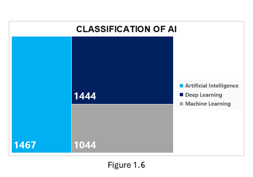 Intellectual Property in AI-Driven Drug Discovery: From Algorithms to ...